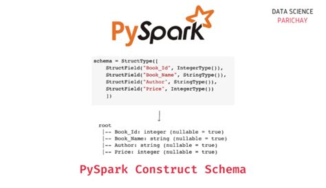 Pyspark Dataframe Schema With Structtype And Structfield Data