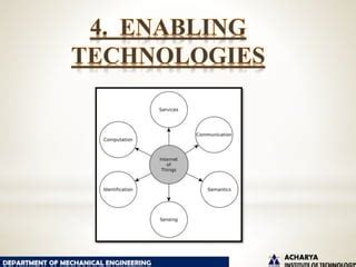 Internet Of Things IOT Presentation PPT PPTX