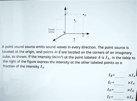solved sound soucd a point sound source emits sound waves in every