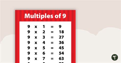 multiples of 36 discounted clearance gbu