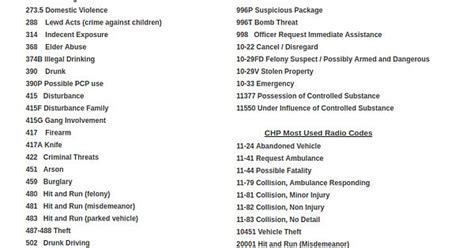 Lasd Most Used Radio Codes Album On Imgur