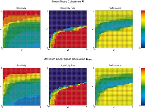 ͑ Color ͒ Same As Fig 4 But For The Surrogate Set Of Recordings