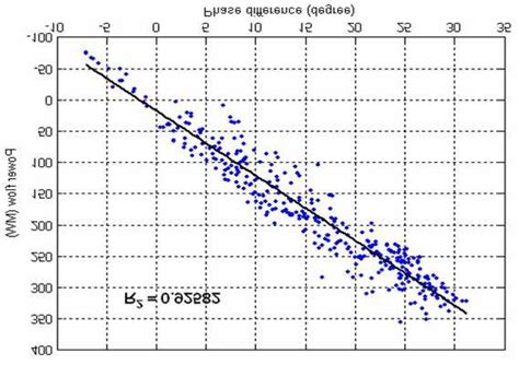 Least Squares Linear Equation Download Scientific Diagram