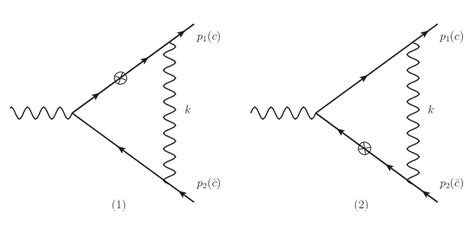 One Loop Diagrams With Mass Counter Terms Insertion Download Scientific Diagram