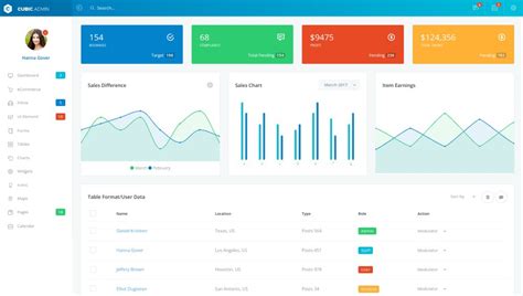Top Best 34 Web Admin Template Bootstrap 2023 Themegal