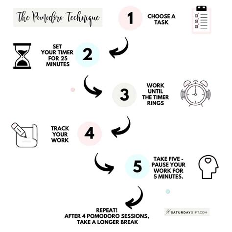 The Pomodoro Technique The Ultimate Guide Cheatsheet