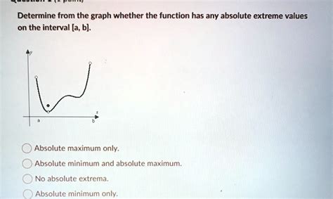 Determine From The Graph Whether The Function Has Any Absolute Extreme Values On The Interval [a