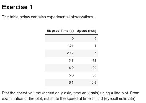 Solved The Table Below Contains Experimental Observations