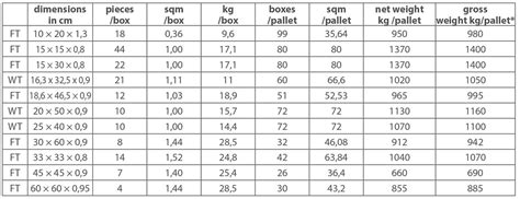 Pallet Shelf Weight Capacity Chart Pallet Shelf Weight Capacity Chart