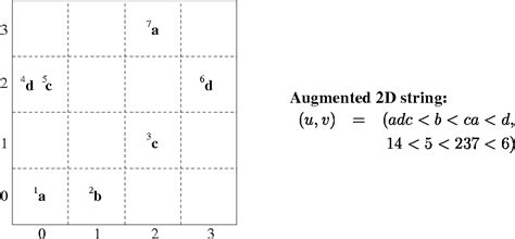Figure 6 From Design And Evaluation Of Spatial Similarity Approaches For Image Retrieval