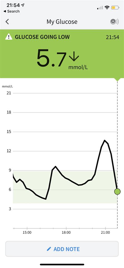 Dexcom G6 Vs Freestyle Libre [my Personal Experience]