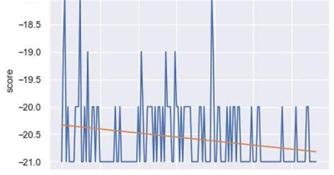 hyperparameters for dqn r reinforcementlearning