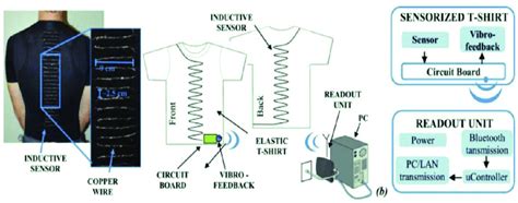 E Textile With Inductive Sensors 58 Download Scientific Diagram