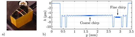 8 A Photograph Of The Chirp Standard Manufactured By The Ptb And B A