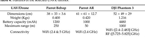 table 1 from rf based uav detection and identification using