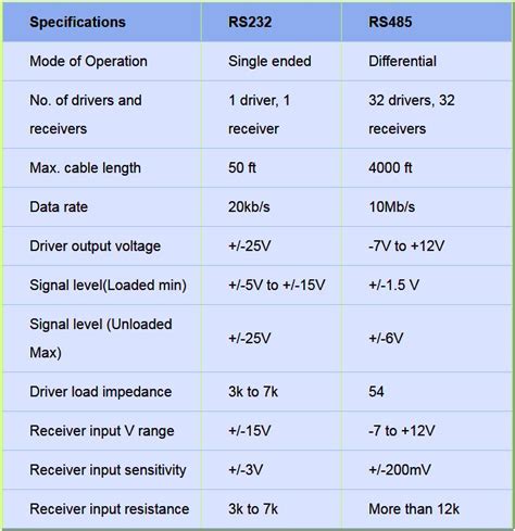 Difference Between RS And RS Networking Data Cables Different
