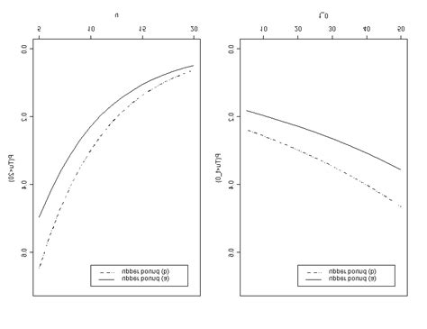 Upper Bounds For Inverse Gaussian Claims Vs T 0 U 10 And U T 0 Download Scientific