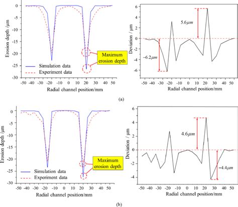 Interphase Coupling Solution Method For Cavitation Erosion Download Scientific Diagram