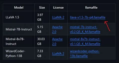 Using Llamafiles To Simplify Llm Execution Analytics Vidhya