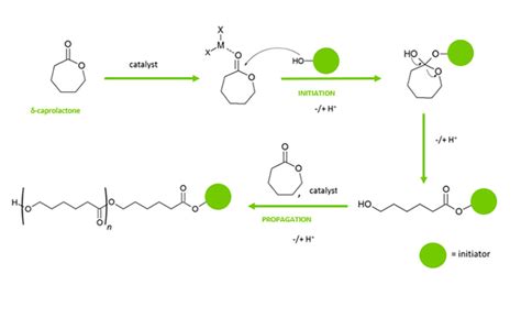 The Benefits Of Caprolactone Technology In Reactive Hot Melt Adhesives Adhesives And Sealants