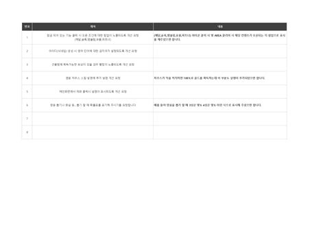 Tinyepicheroes Sanity Qa·테스트 포트폴리오 크몽 Tinyepicheroes Sanity Qa·테스트 포트폴리오 크몽