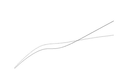 Plot Line Types In R Stack Overflow