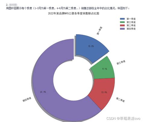 数据可视化饼图 数据可视化饼图代码 csdn博客