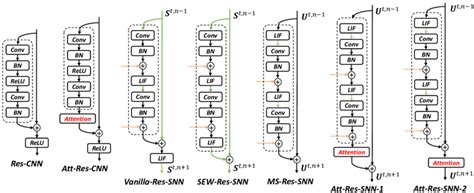 Attention Residual Learning For Snns From Left To Right Res Cnn [2] Download Scientific