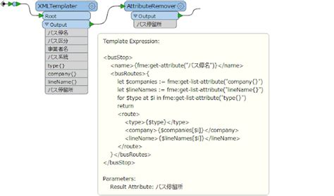 FMEケーススタディ 属性の階層構造の表現 構造化リスト XML JSON