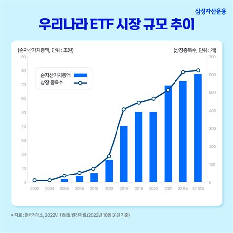 은퇴 준비의 첫걸음 Etf 연금 투자 포트폴리오 톺아보기 삼성자산운용 블로그