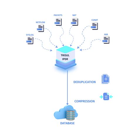 Ipdr Dot Compliance Solution For Isps Trisul Network Analytics