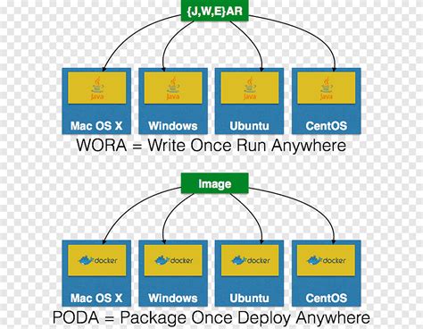 Microservicios De Integración Continua De La Aplicación De Software Kubernetes Docker Podao