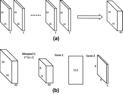 A Multi Frame Detection Result Correlation Set N 7 B Policy Fully
