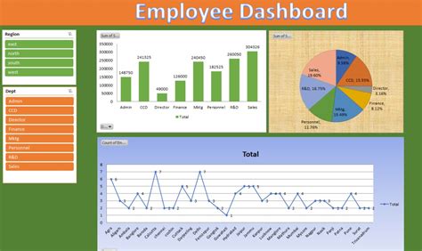 Tirth Raj On Linkedin Dataanalytics Excel Dashboard Pivottables