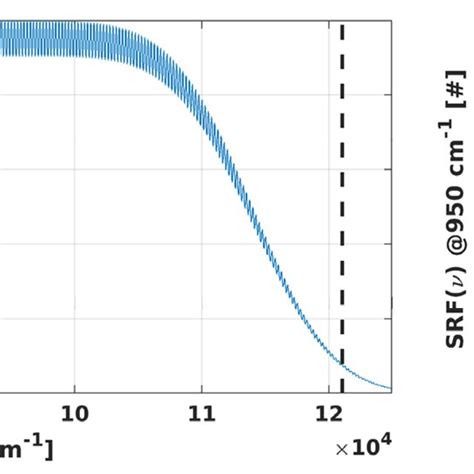 Left Panel Radiometric Transfer Function Rtf In Normalized Units As Download Scientific