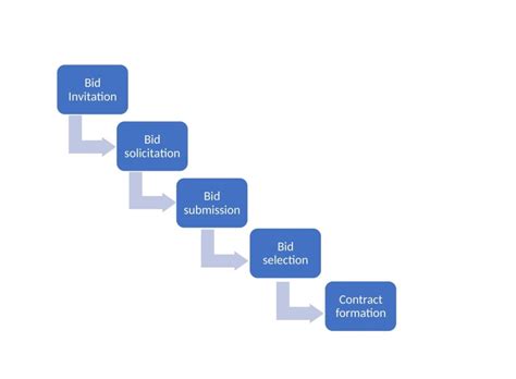 Bid Package Bartleby