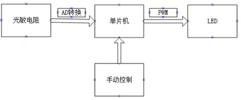[资料分享]基于单片机智能多功能自动窗帘定时光照强度检测系统设计、基于单片机多功能台灯自动调节光亮强度系统设计 基于单片机的光照强度检测系统