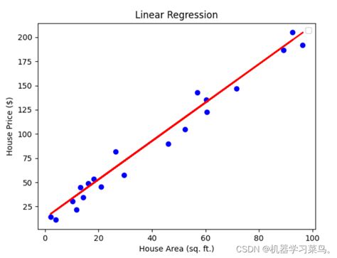 对神经网络的理解，以及代码的手动实现，以鸾尾花数据集为例手动实现神经网络的理解 Csdn博客