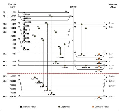 Multi Region Grid Diagram For Δtmin Equals 10 Years Using Sequential Method Download