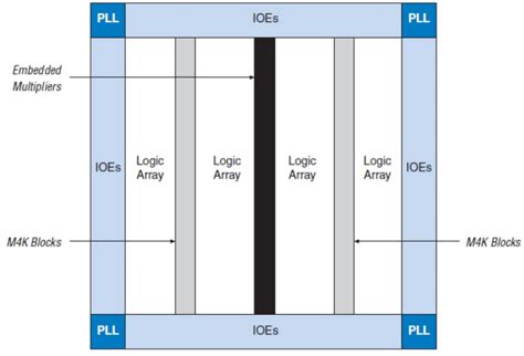 Cyclone II FPGAs Altera Mouser Cyclone II FPGAs Altera Mouser