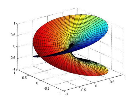 riemann surfaces ii reading feynman