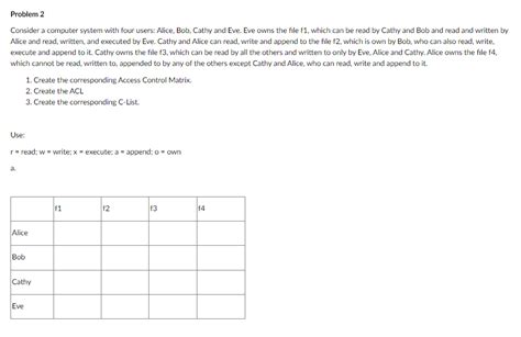 Solved Consider A Computer System With Four Users Alice Chegg Com