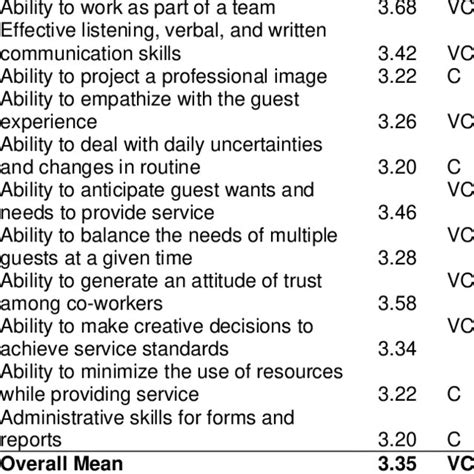 Problems Encountered By The Students During Ojt Program As Perceived By