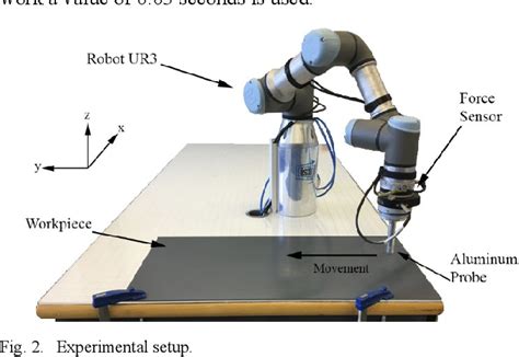 Figure From Adjusting The Active Joint Stiffness Of A Collaborative Robot Arm For Force