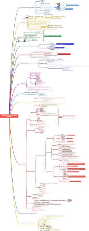 Theoretical Basis Of Educational Technology5 Mind Map Edrawmind