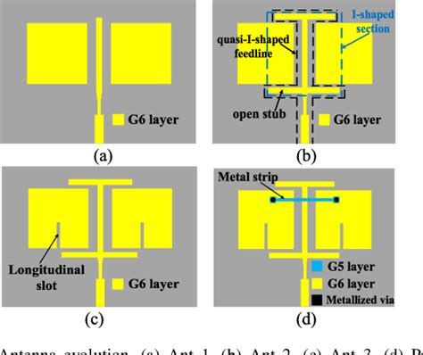Figure 2 From Compact Dual Band Sisl Filtering Antennas With High