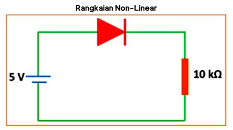 Pengertian Osilator Dan Prinsip Kerjanya Secara Lebih Detail