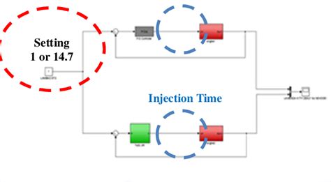 Block Diagram Of Hflc Afr Control Of Si Engine Download Scientific