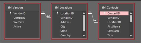 Query Based On Multiple Tables Access World Forums