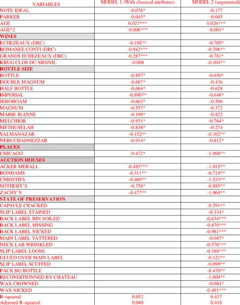 Estimation Of The Multiplicative Heteroscedastic Model For Bordeaux And Download Scientific